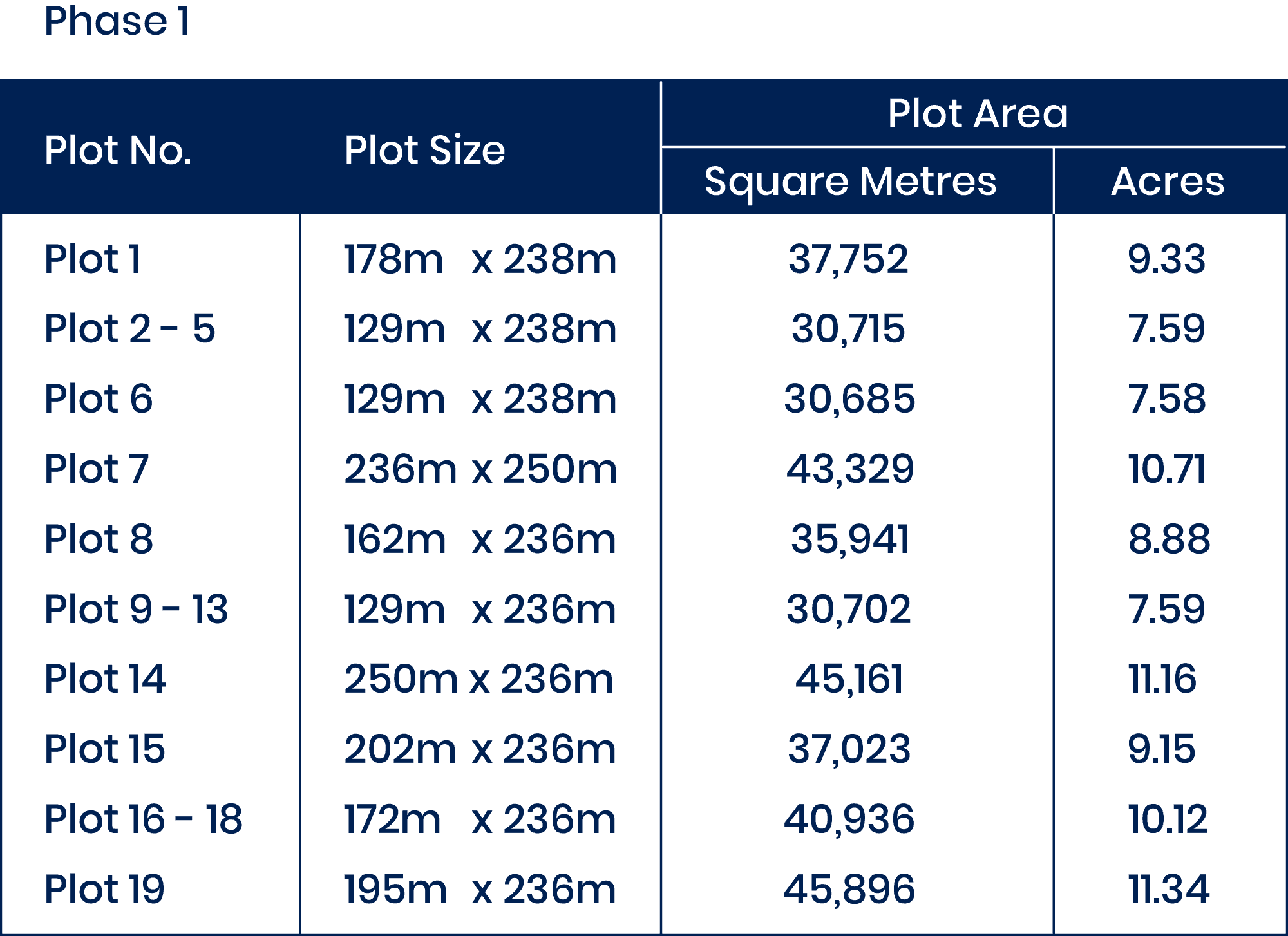 NKIP Masterplan: Versatile Layouts for Optimal Industrial Growth